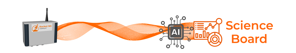 ScienceBoard - Rocket NG